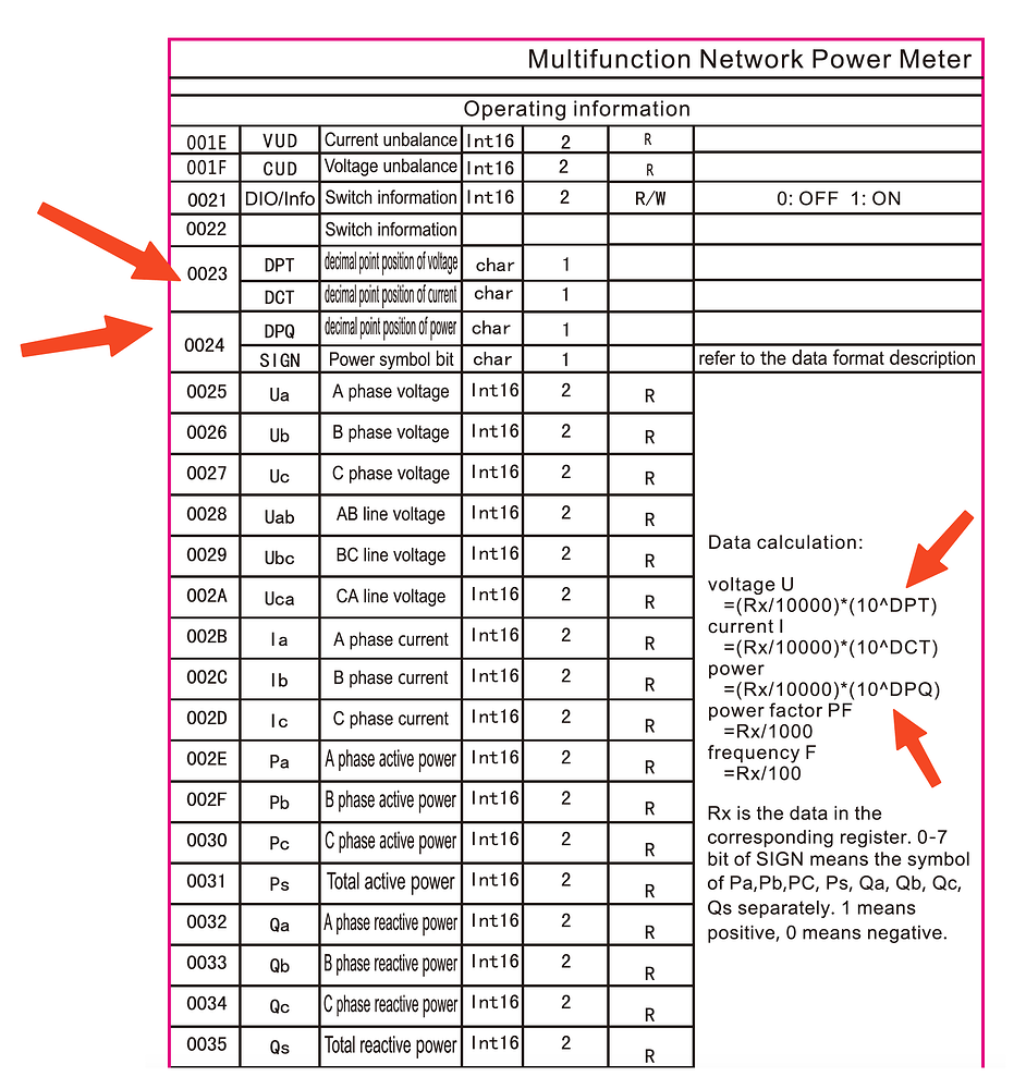 Modbus with Power Meter configuration - Configuration - Home Assistant ...