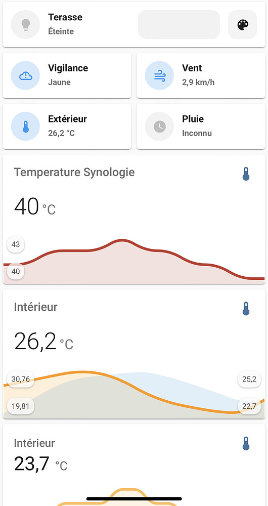 Custom element doesn't exist: mushroom - Configuration - Home Assistant Community
