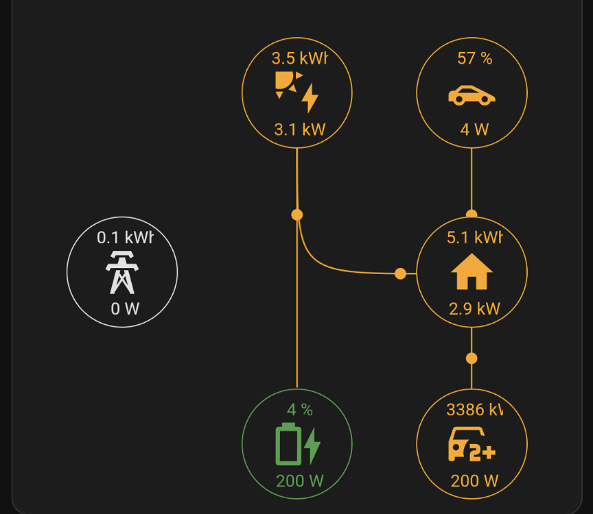 Custom Solar Power Card the Tesla Style (almost) - Share your Projects ...