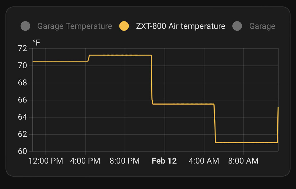 ZXT-800 HVAC IR blaster polling interval - Hardware - Home Assistant ...