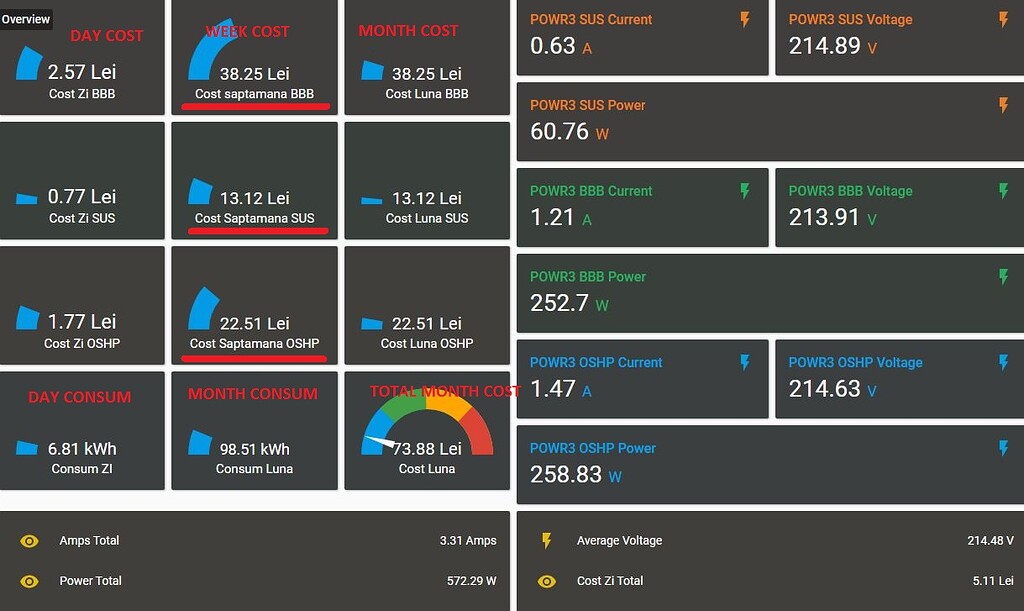 How To Template config For Monday Cost Sensor Reset Configuration 
