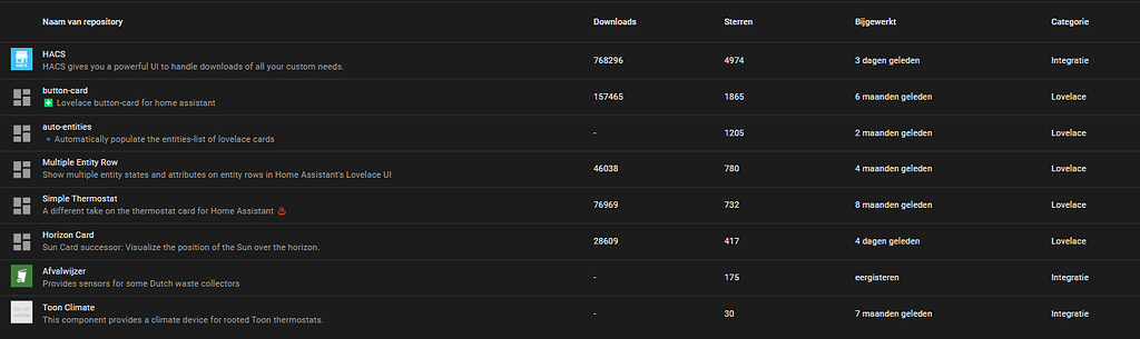 SOLVED HACS card error in log - Configuration - Home Assistant Community