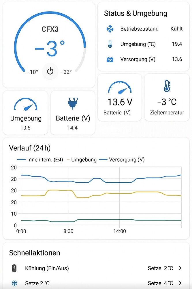Dometic Fridge Monitoring - Configuration - Home Assistant Community