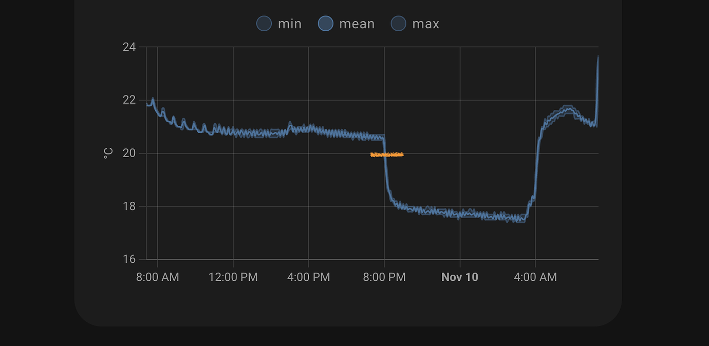 Temperature Not Firing Possible Conversion Issue Configuration Home Assistant Community
