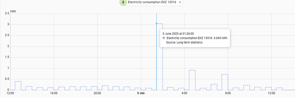 Importing historic values (async_import_statistics) resulting in ...
