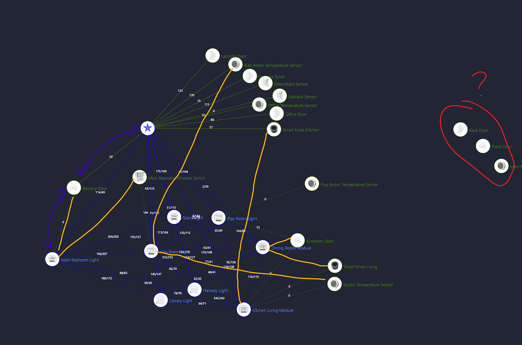Z2m, should I try to move what devices are linked to? - Zigbee - Home ...