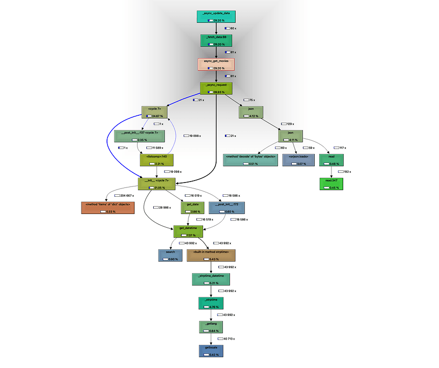 Home assistant Yellow Performance issues - Home Assistant OS - Home ...
