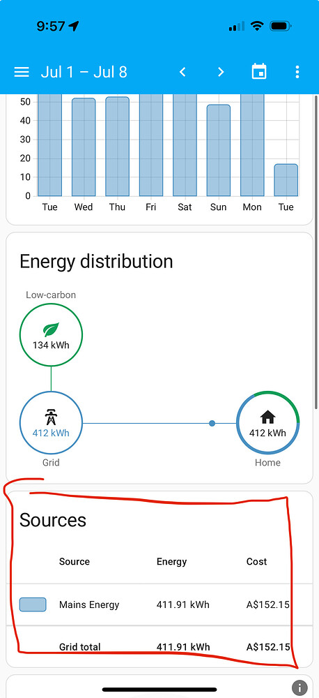 Energy Cost $$$ Breakdown - Energy - Home Assistant Community