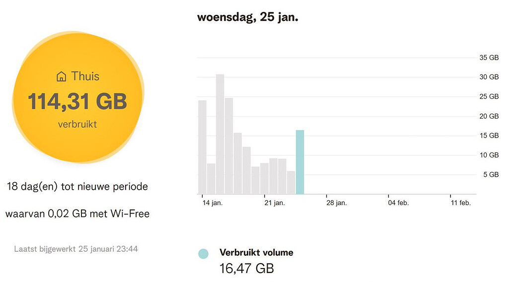 Telenet telemeter ISP monthly data usage - Custom Integrations - Home ...