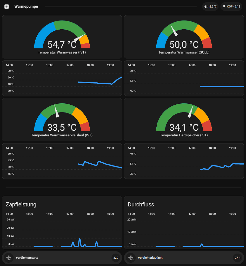 Kermi Heat Pump X-Center Integration (kind of) - Without Modbus - Scripts - Home Assistant Community