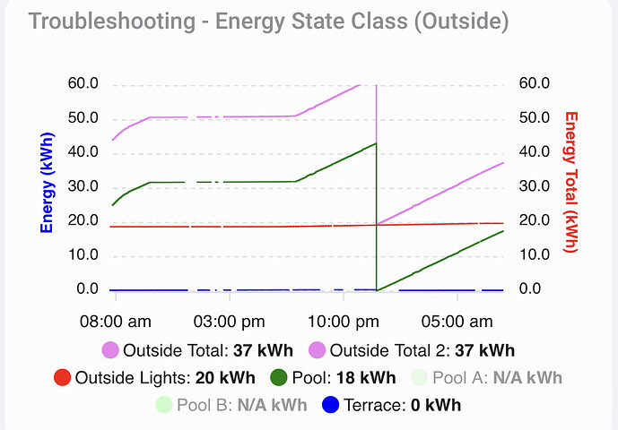Template best practice to combine sensor(s) that reset daily with sensor(s) that do not ...