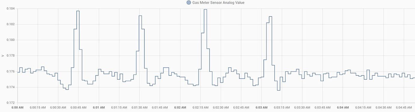Help Required - Analog Dial 'Dumb' Gas Meter Monitor (for a 1991 UGI ...