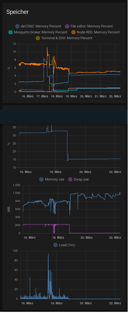 Best mini-pc box to install HA? - Hardware - Home Assistant Community