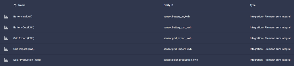 Sensors Missing From Energy Dashboard Config Riemann Sum Integral Energy Home Assistant