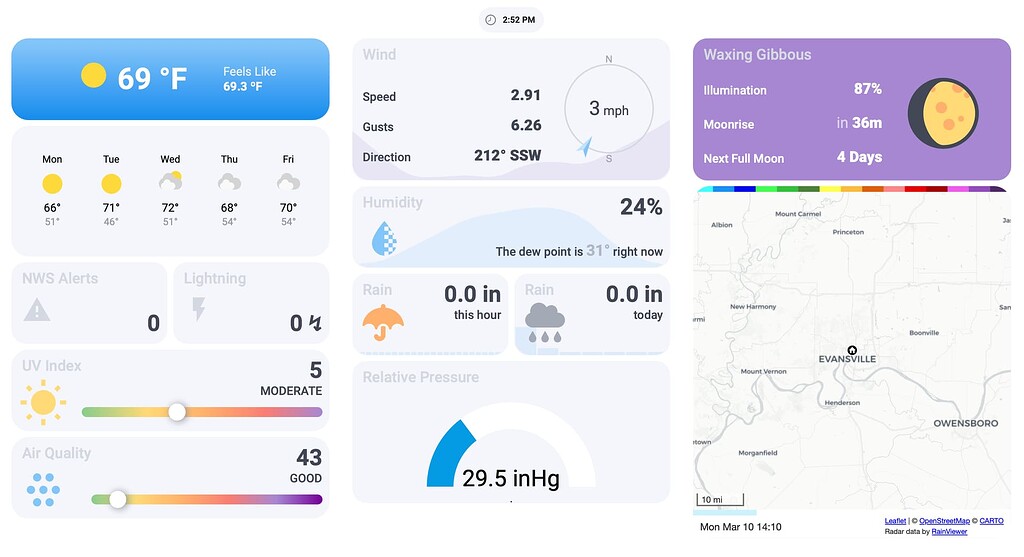 WIP - Weather Dashboard - Dashboards & Frontend - Home Assistant Community