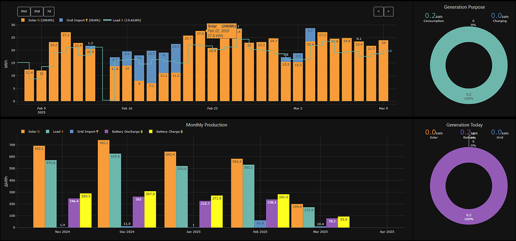 Inverter Power Flow Card - Dashboards & Frontend - Home Assistant Community