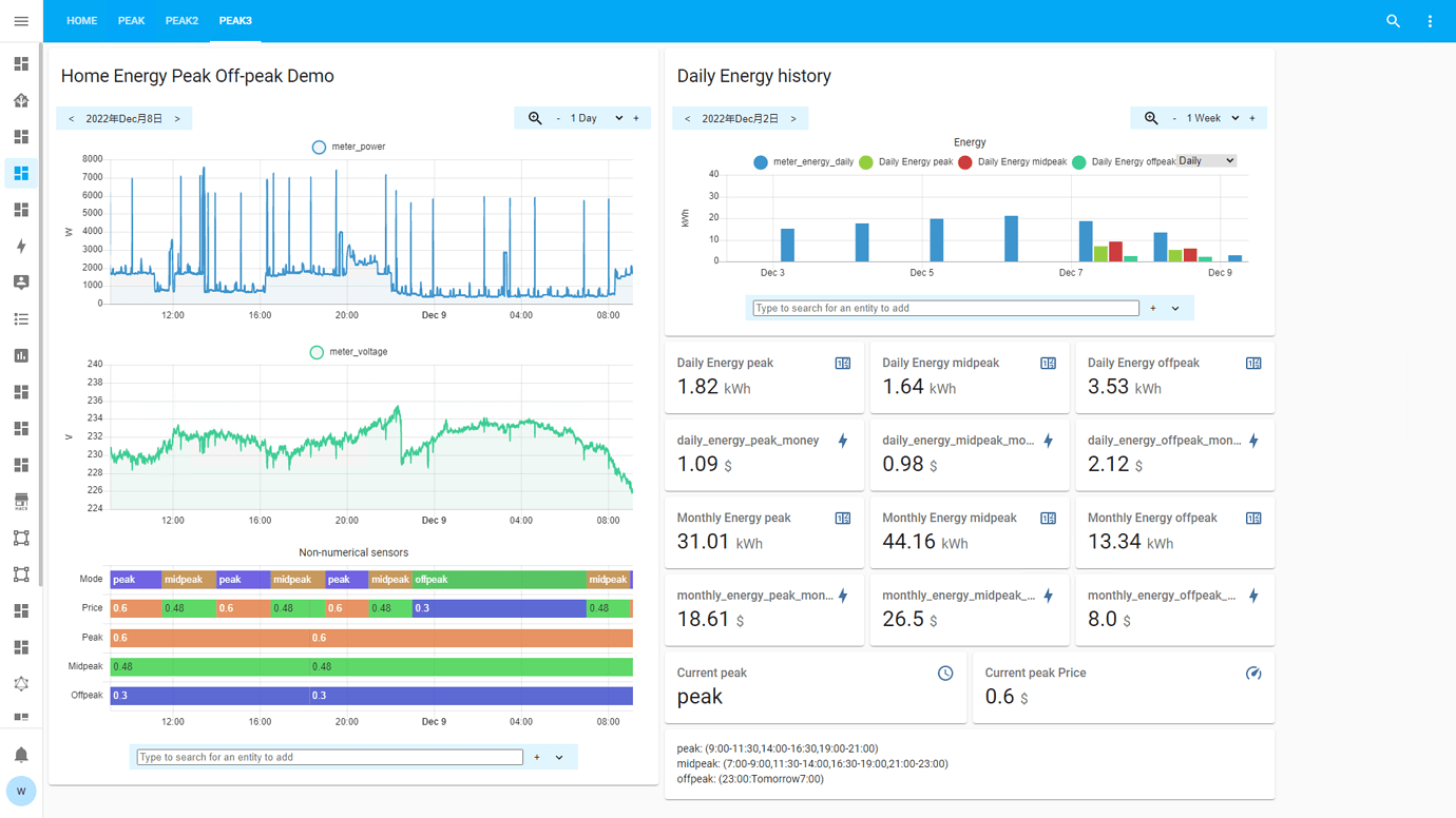 Four ways to integrate the Electricity Usage Monitor (IAMMETER) into ...