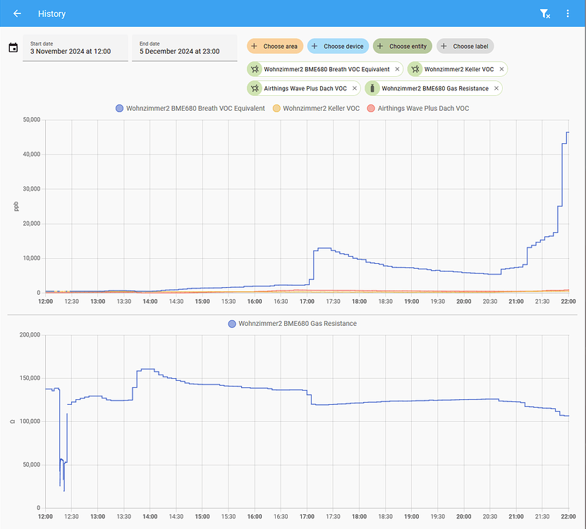ESPHome and BME680: strange VOC values - ESPHome - Home Assistant Community