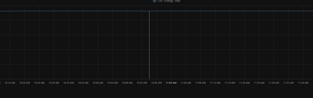 Annoying Energy Meter Drop - Configuration - Home Assistant Community