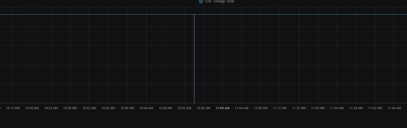 Annoying Energy Meter Drop - Configuration - Home Assistant Community