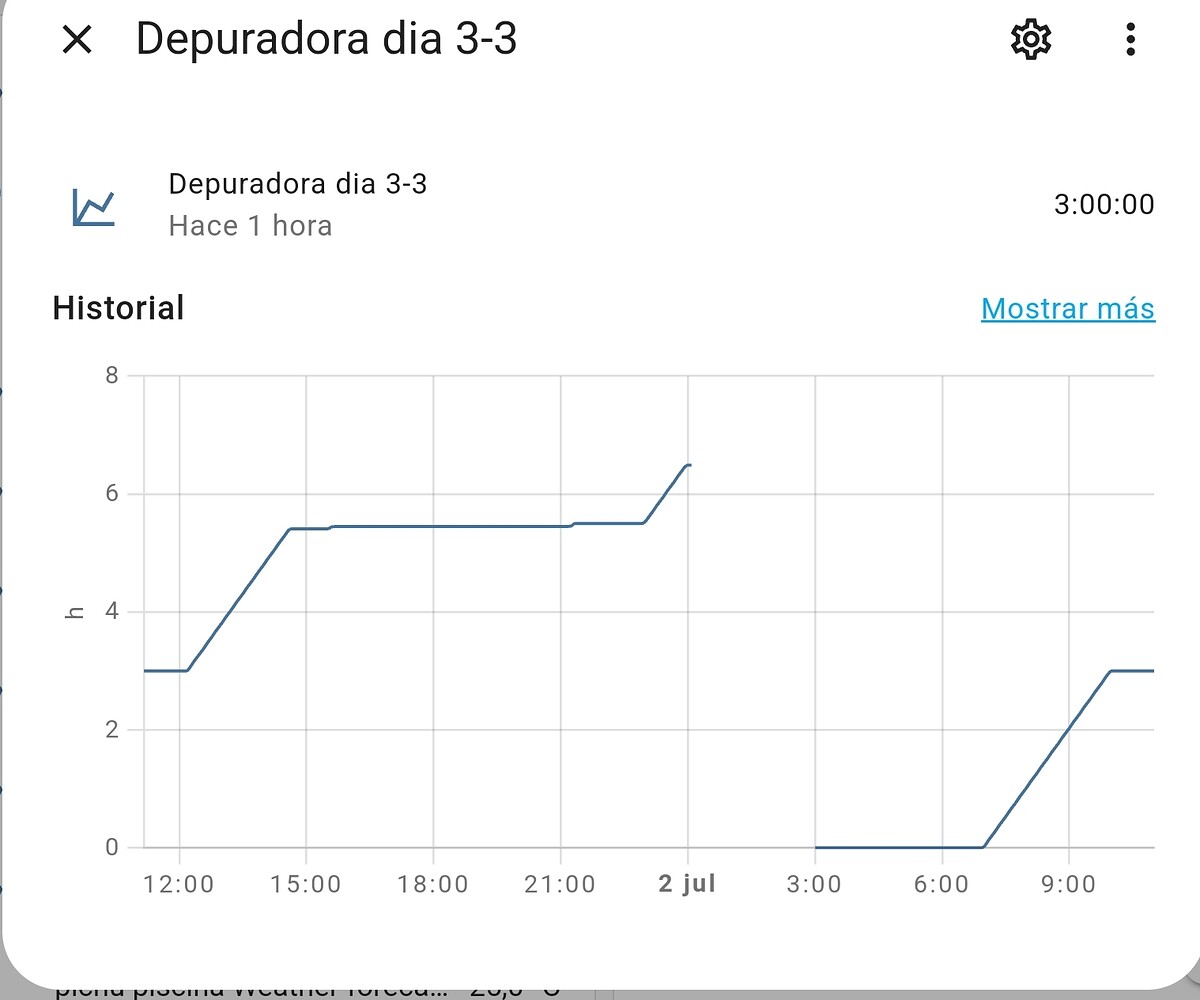 Help with history_stats sensor - Configuration - Home Assistant Community