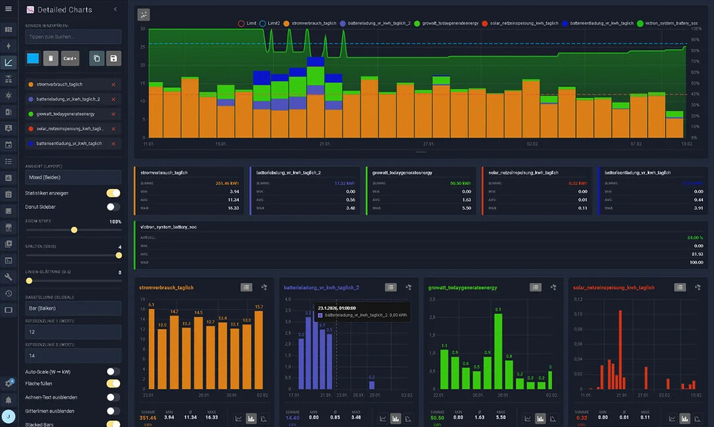 Detailed Charts Panel - Interactive High-Performance Charts for HA ...