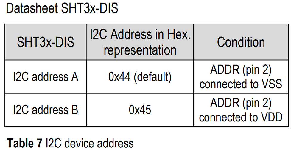 Weird issue with 2 sht3x sensors - ESPHome - Home Assistant Community