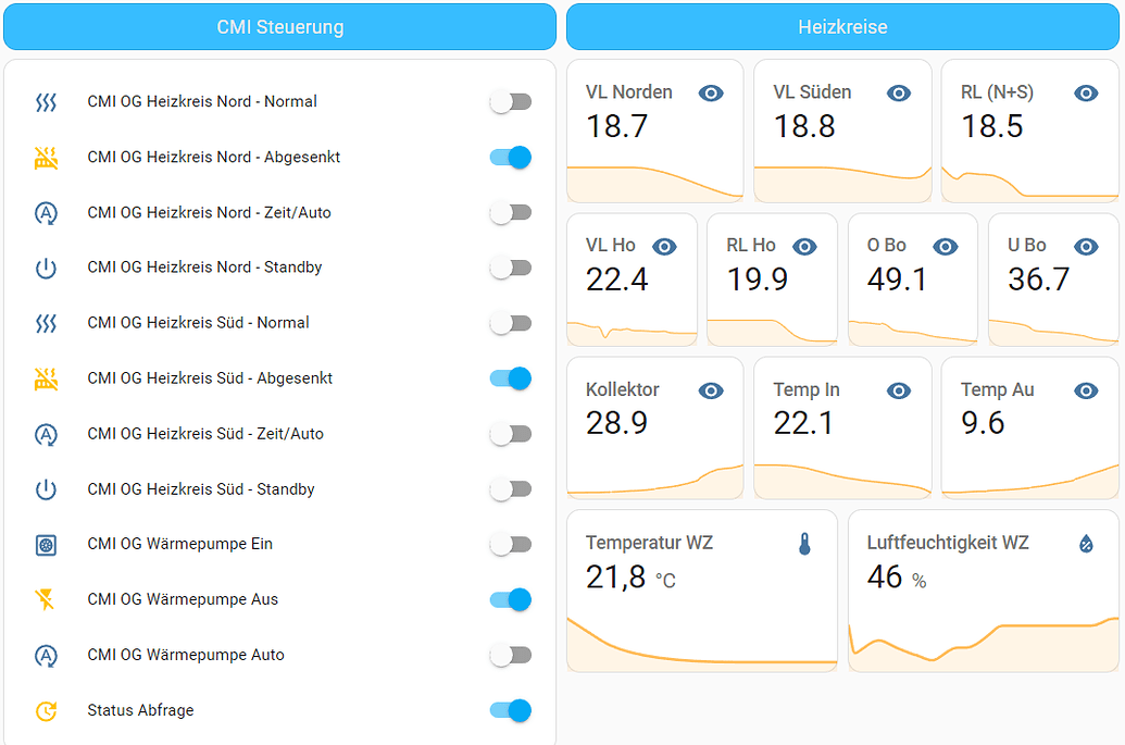 Controlling the UVR1611 with CMI via Home Assistant - Share your ...