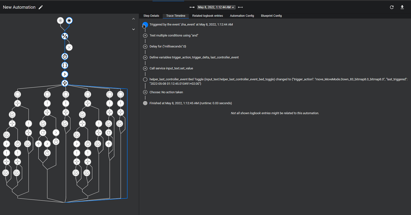 🎮 ZHA, deCONZ, Zigbee2MQTT - Ikea E1743 On/Off Switch & Dimmer Universal blueprint - all actions ...