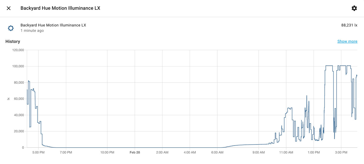 What's the best light sensor? - Hardware - Home Assistant Community