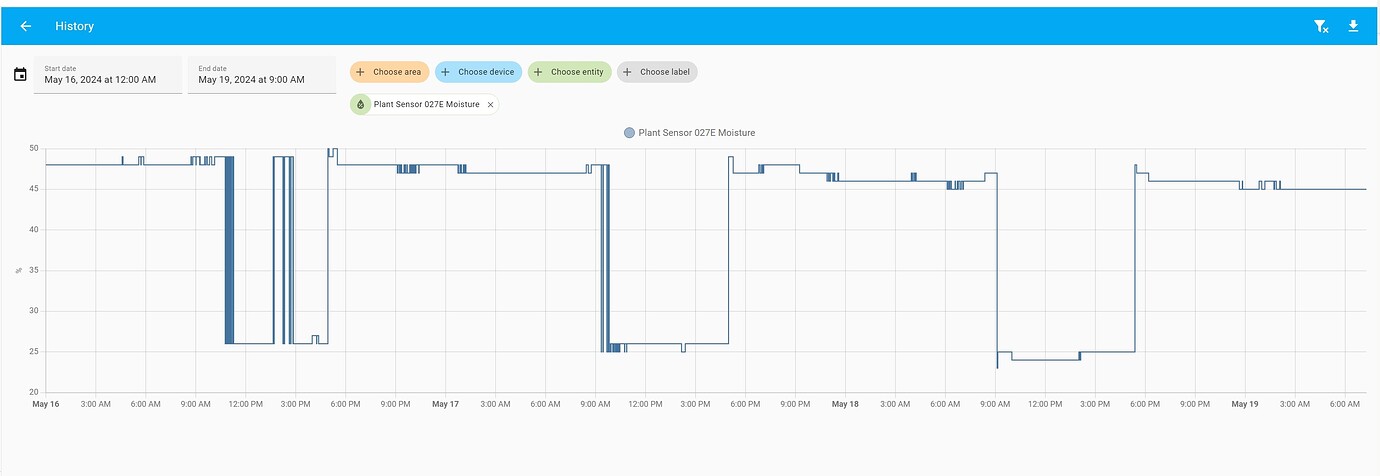 HHCCJCY01 Plant Sensor Noise Readings - Hardware - Home Assistant Community