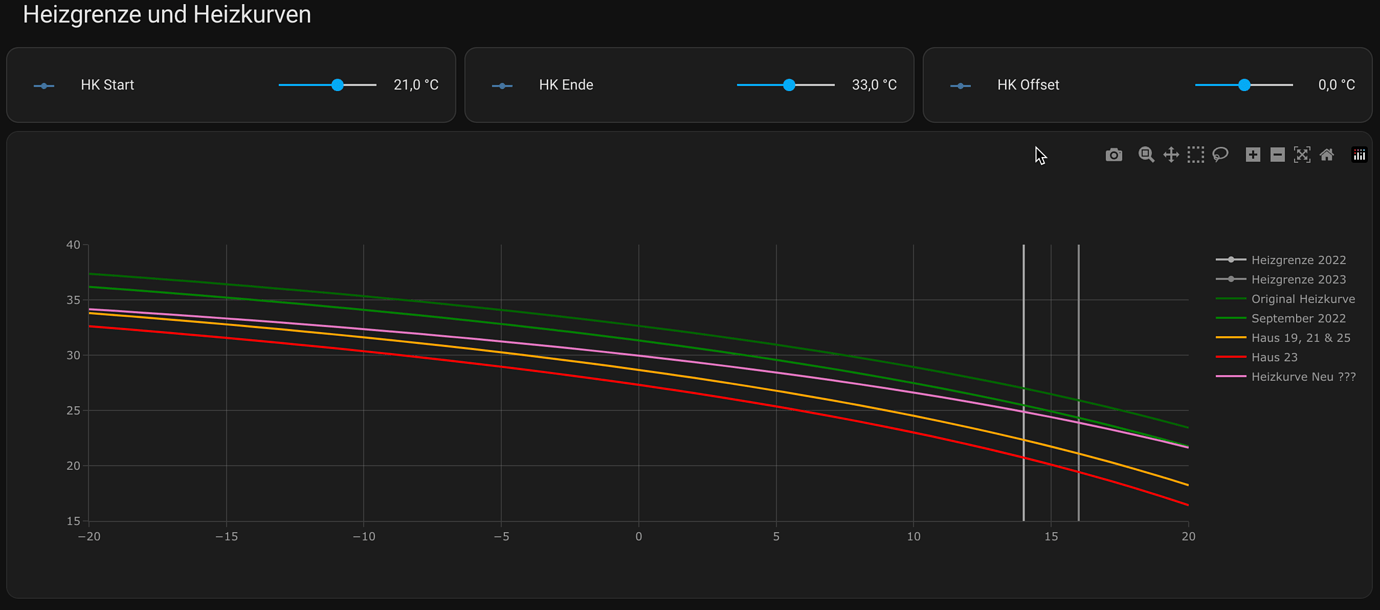 How to draw curve/ graph card with own values, not sensor values ...