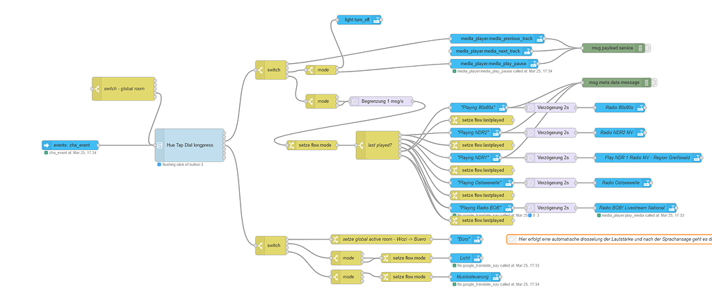 Node Red Sound / music overlay with sonos speakers using the Hue Tap ...