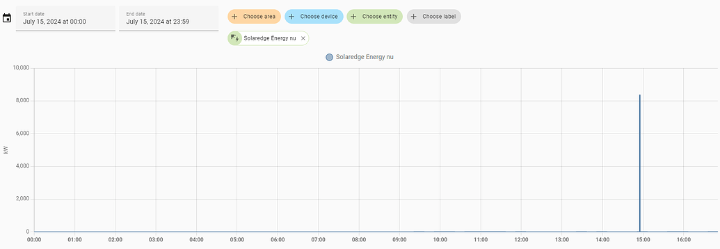 Changing the measurement Unit messed up the graph display ...