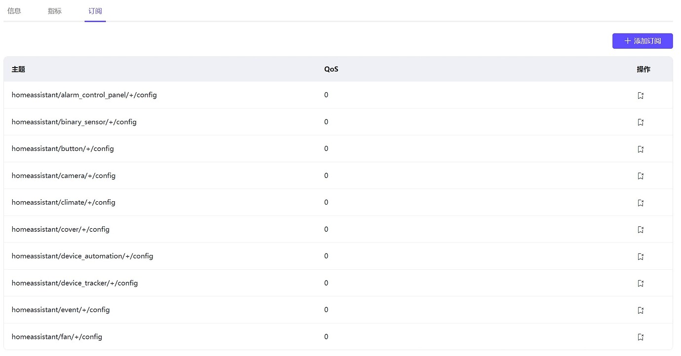 Why Is The Mqtt Integration In Home Assistant Not Receiving Messages Configuration Home