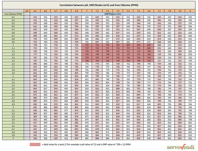 Using excel tables to calculate value? - Configuration - Home Assistant ...