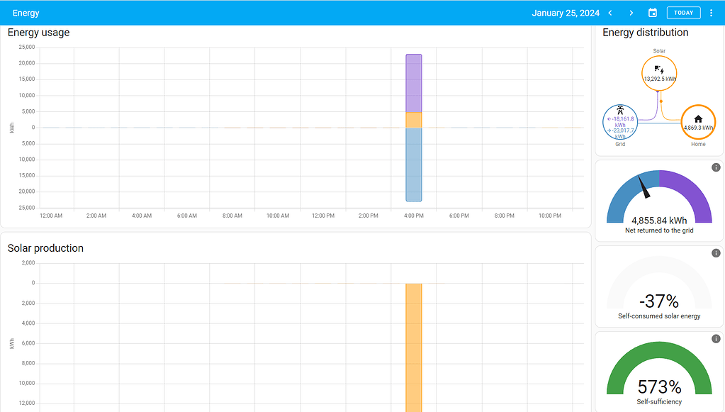 Energy Tab showing weird number after update - Configuration - Home ...