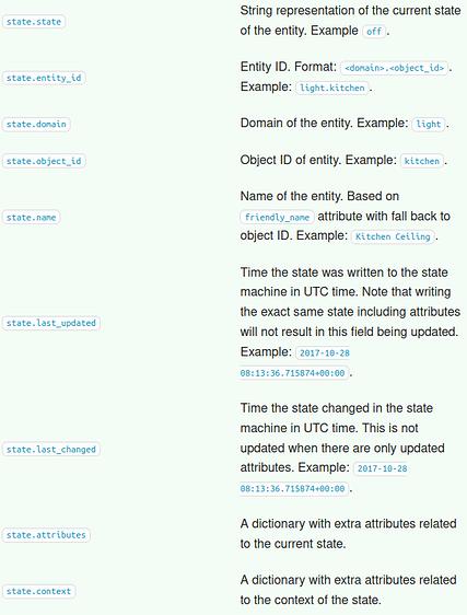 Confusion regarding how template map filter works - Configuration - Home Assistant Community
