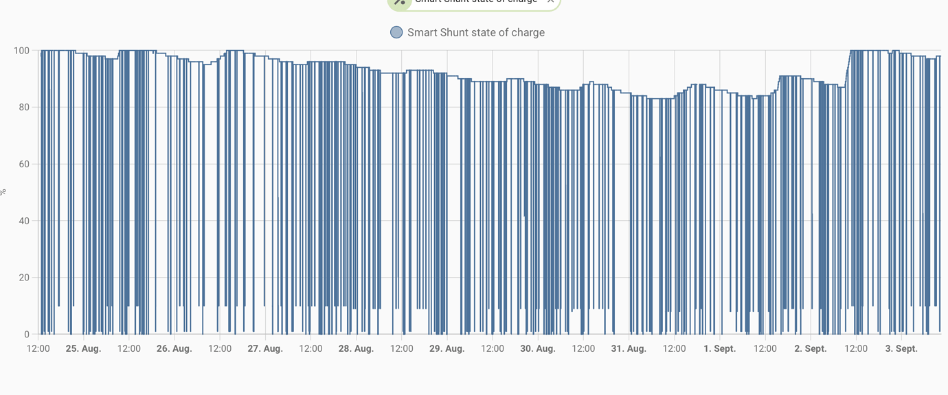 Victron MPPT Solar Charge Controller Live Data with ESPHome and Custom ...