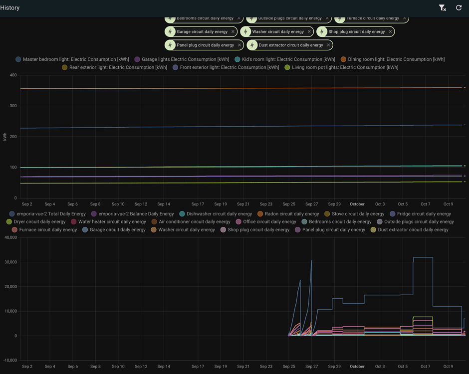 Energy Dashboard Stopped Tracking Energy But Sensors Are Still Reporting Readings