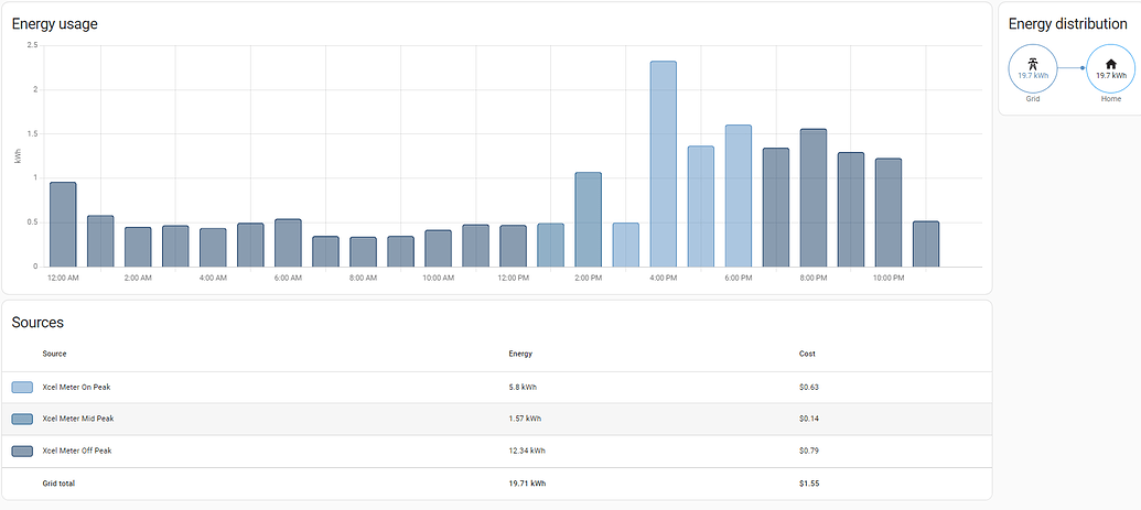 Xcel Energy ITron Gen 5 Riva - Share your Projects! - Home Assistant ...