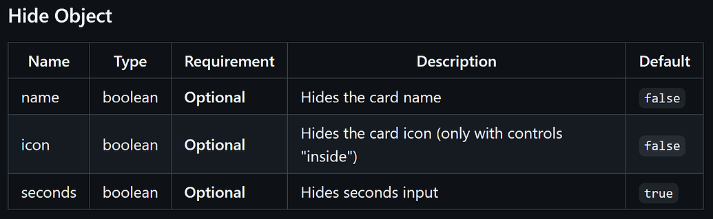 Input_datetime entity need to show seconds - Frontend - Home Assistant Community
