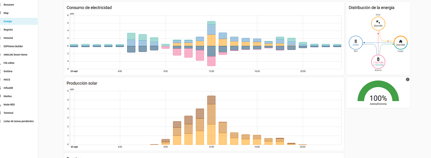 Energy bar chart - Energy - Home Assistant Community