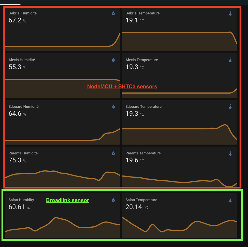Nodemcu Shtc3 Getting Different Esphome Home Assistant Community