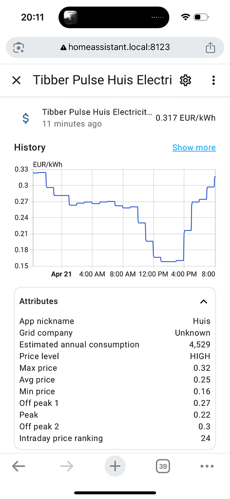 Comparing Sensor Value To Attribute Value To Set Sensor As True On Or