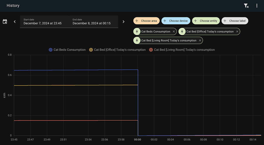 Grouping Two Consumption Sensors For Total Consumption Configuration