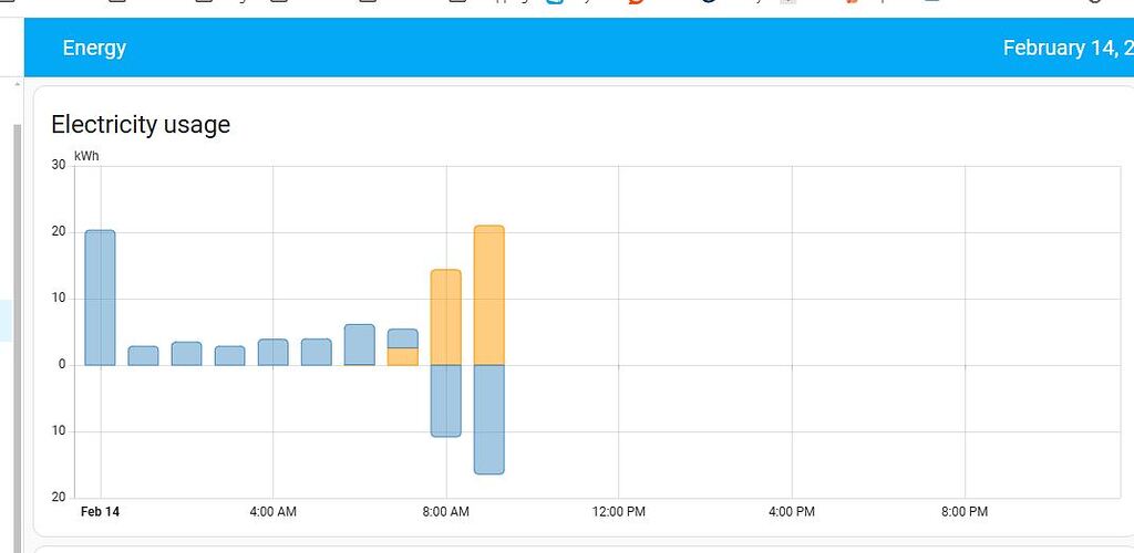 Anomaly in data in Electricity Usage Card on Energy Dashboard - Energy ...