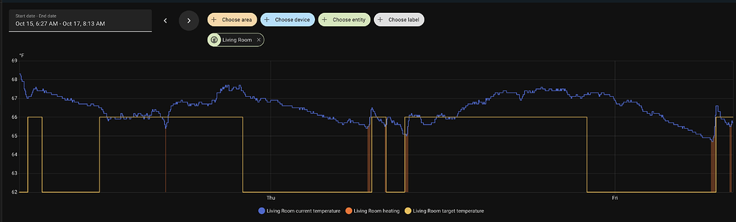 Graphing Ecobee HVAC Run Status on Dashboard - Configuration - Home ...