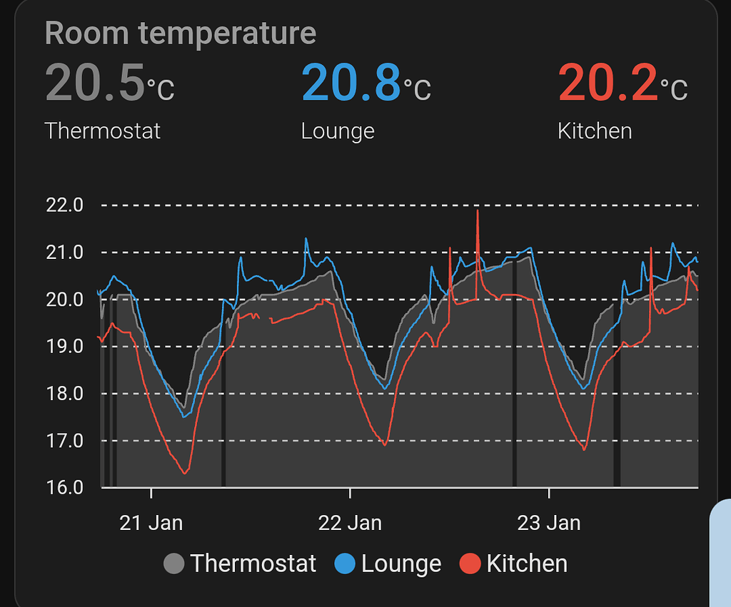 Display disparate series data Apex Chart - Frontend - Home Assistant Community