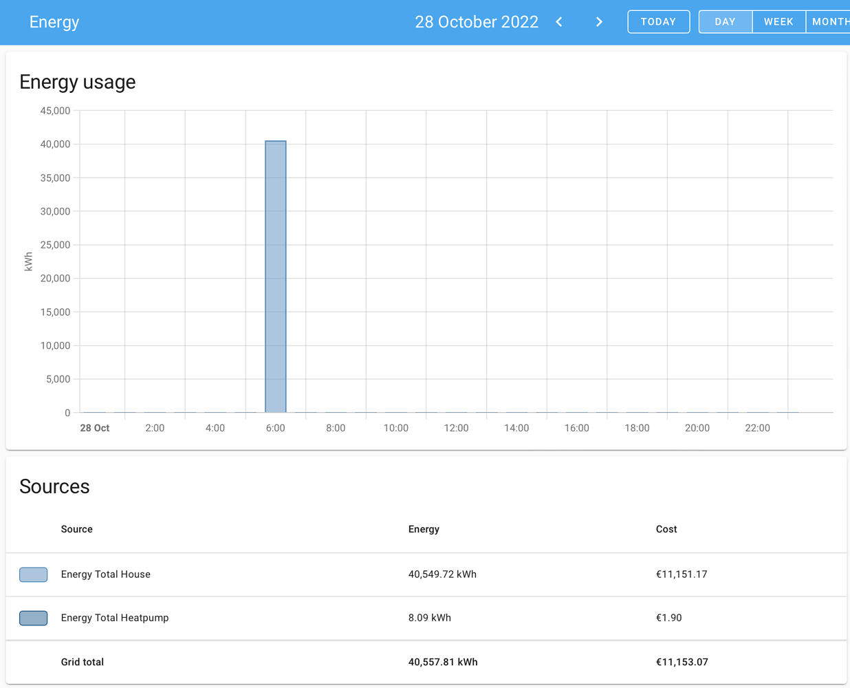Sudden spike in the energy graph - no idea what happened - Energy ...